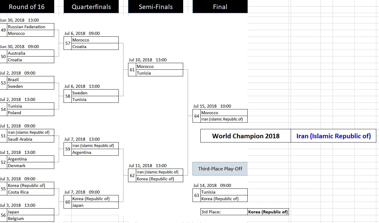 An Alternative World Cup – Geogramblings
