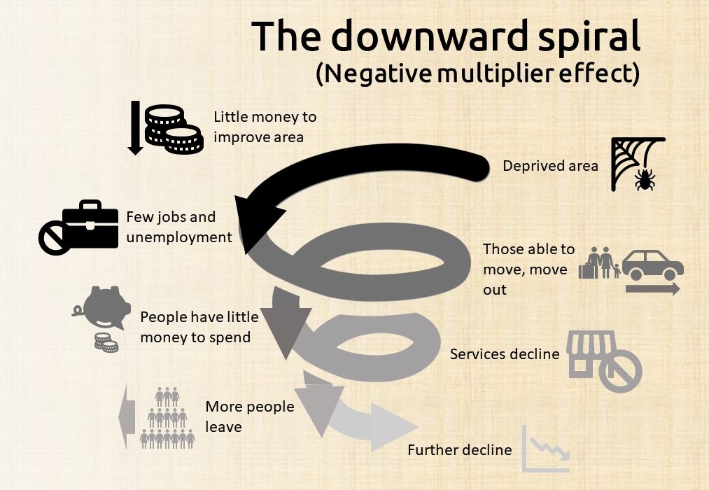 The ‘Downward Spiral’ and the Coronavirus – Geogramblings