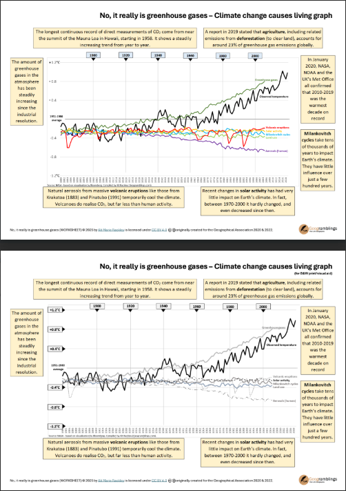 Understanding Climate Change: Resources for Education (2025 Update ...
