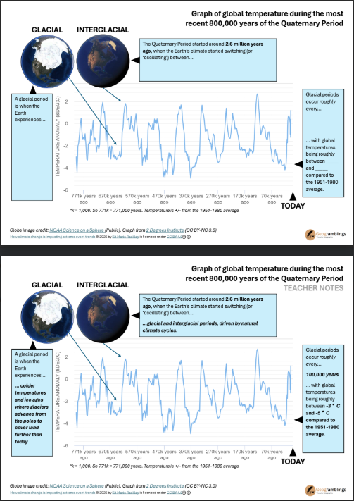 Understanding Climate Change: Resources for Education (2025 Update ...